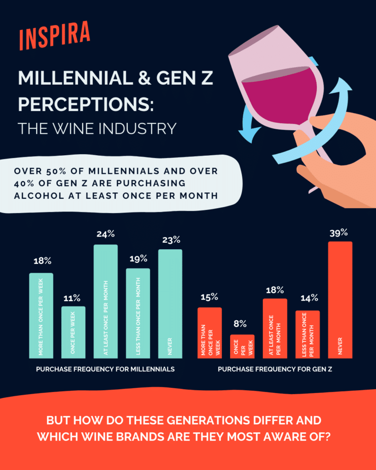 Infographic: The Power of User-Generated Content - Inspira Marketing